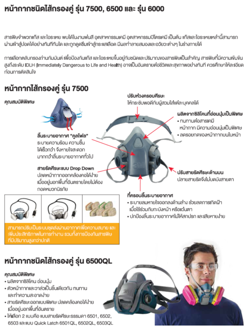 3M : 7502 หน้ากากครึ่งหน้าขนาดกลาง – MMS